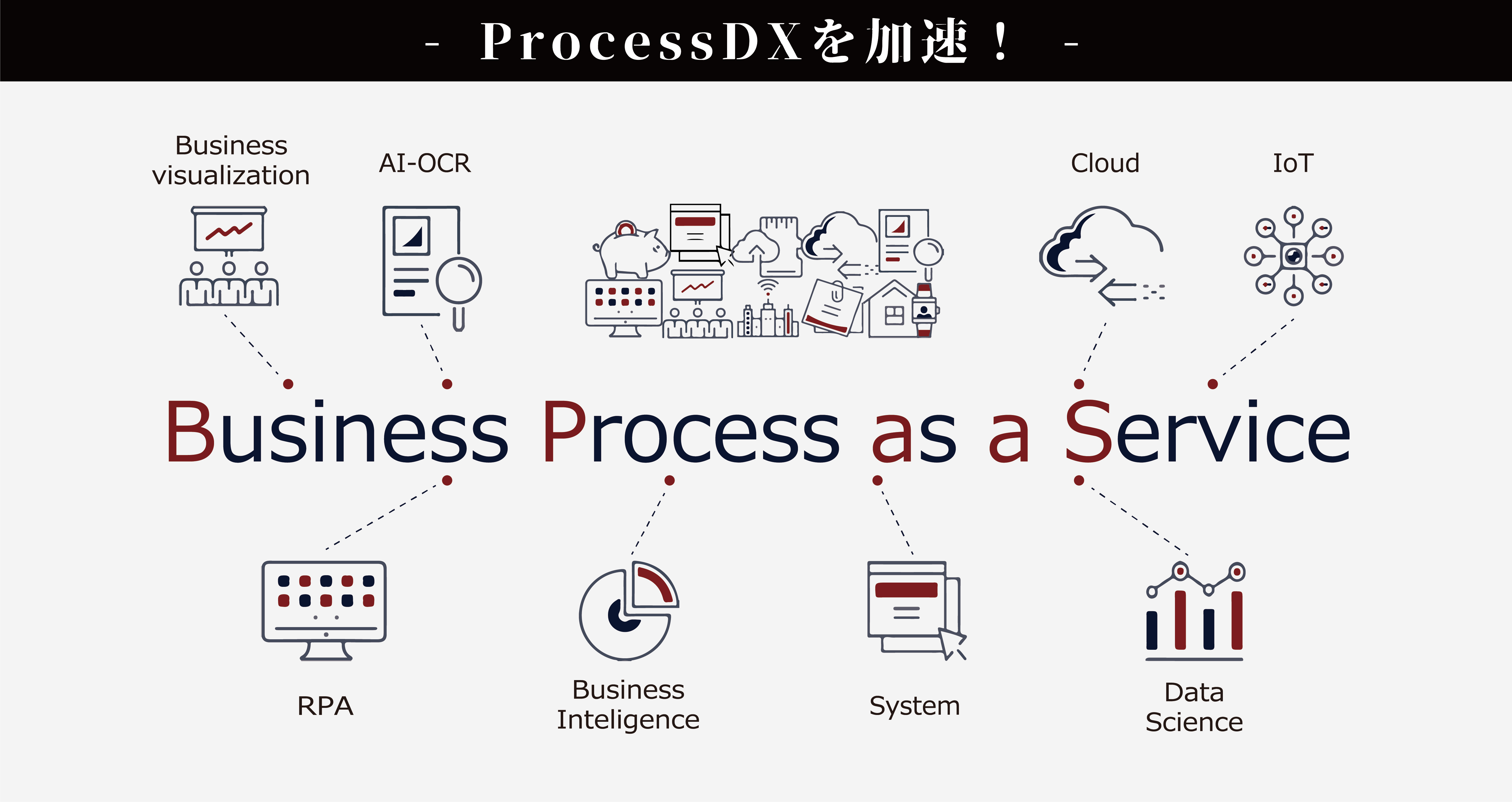BPaaS - ワークスアイディ