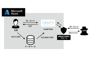 neoAI Chat - ワークスアイディ