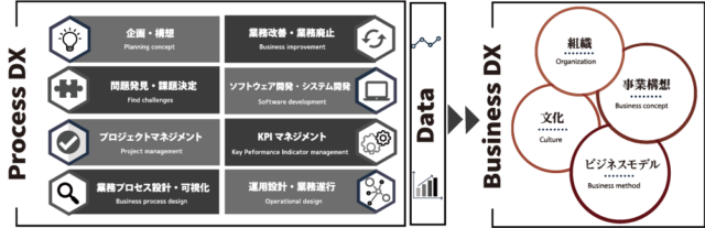 BPaaSとは？BPOとの違いや、具体例を解説！業務効率・改革の起点に - ワークスアイディ